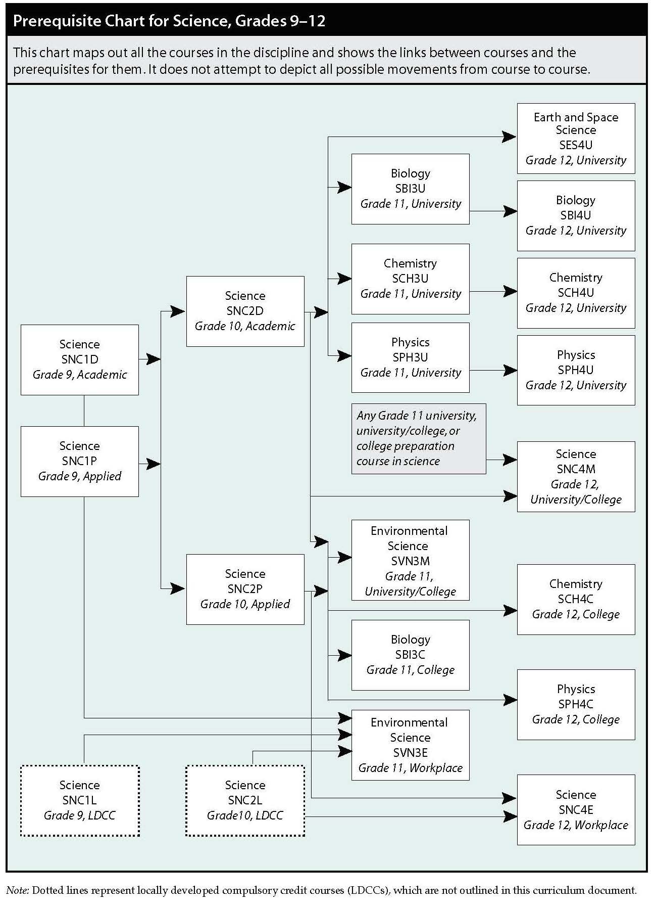 Science Tutoring | Science Tuitions in Markham, Pickering and Online